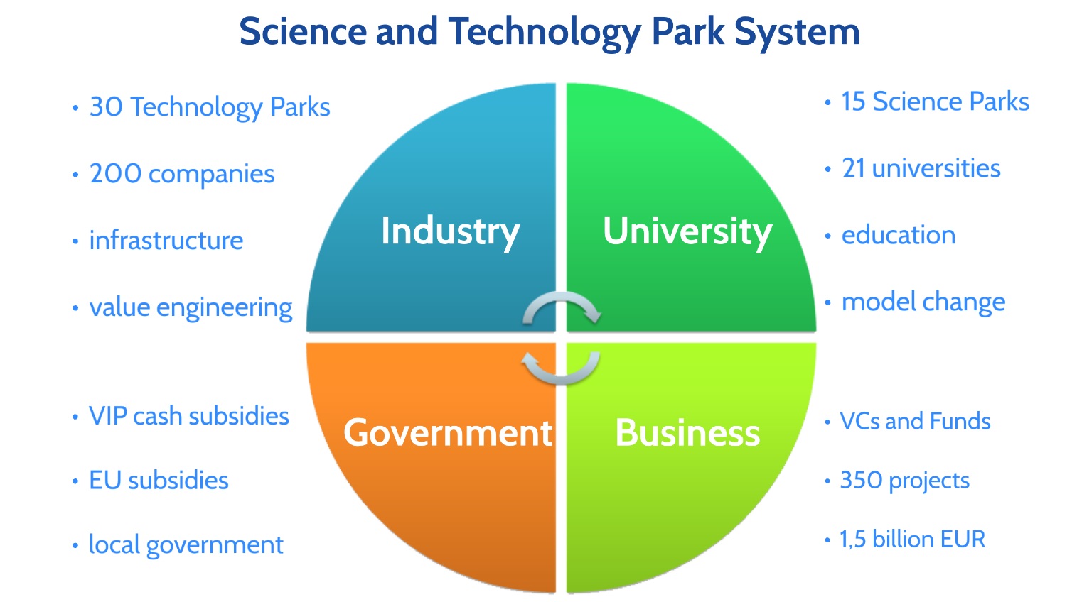 National STP System — IPE