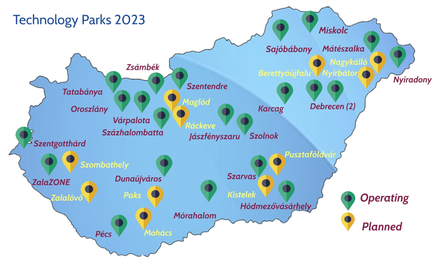 National STP System — IPE